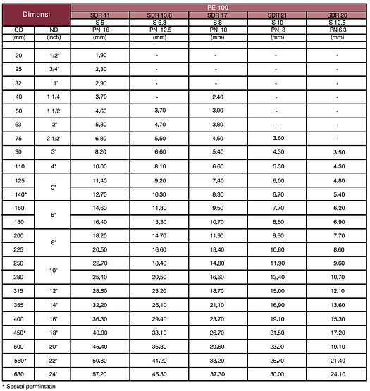 Hargapipa.net - 081315006040 | Distributor Pipa PVC | HDPE | PPR | GIP ...