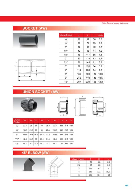 Daftar Katalog Brosur Rucika | Distributor pipa 081315006040